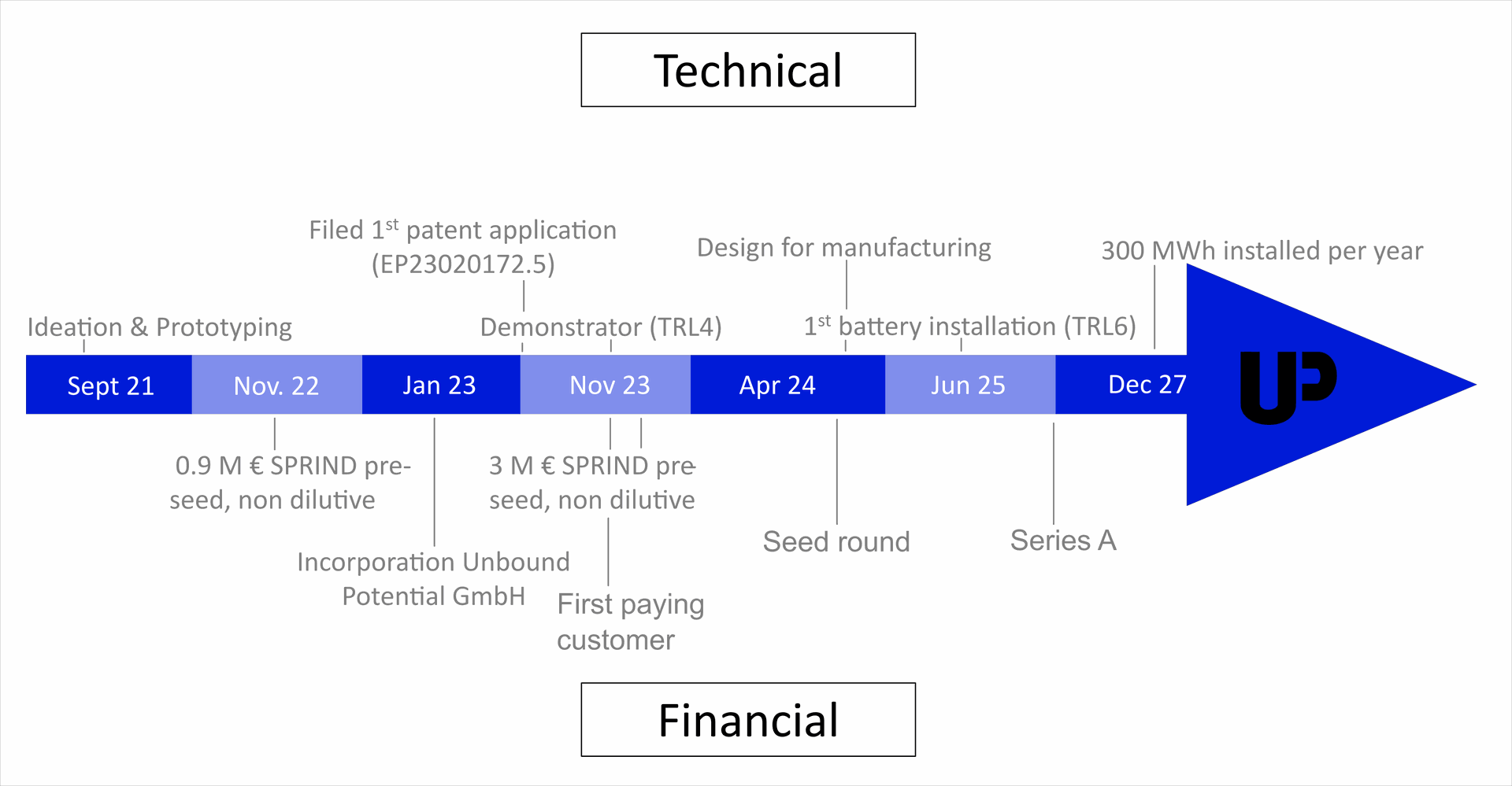 Home | Unbound Potential